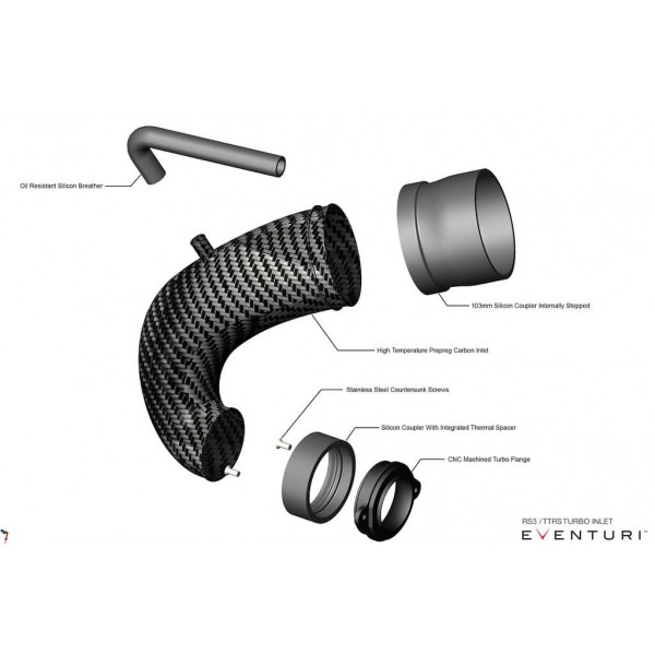 Turbo inlet EVENTURI pour AUDI RS3 8Y RS3 8V2 TTRS 8S | SupRcars®